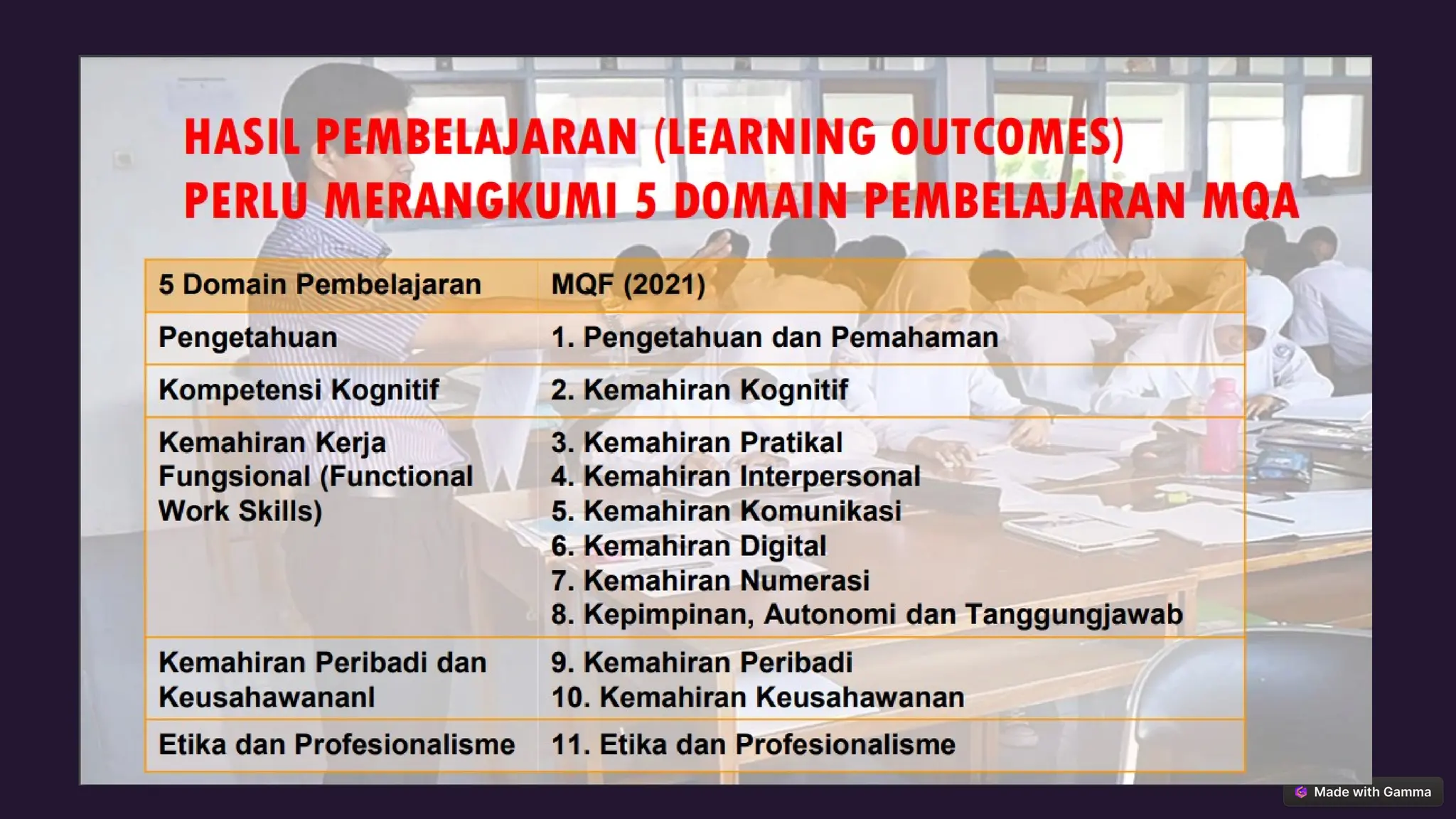 Penjajaran-Konstruktif-OBE-CLOperkongsian.pptx