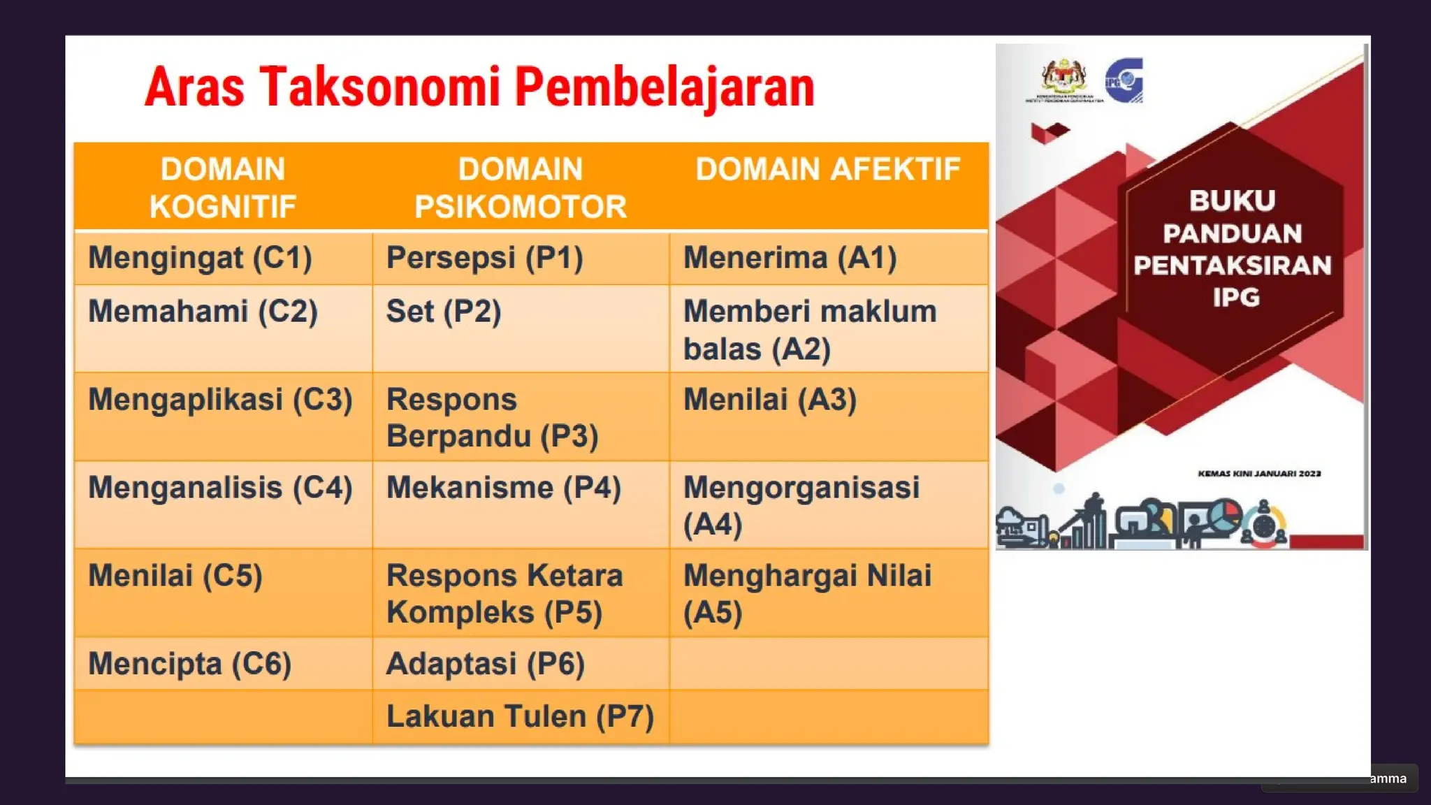 Penjajaran-Konstruktif-OBE-CLOperkongsian.pptx
