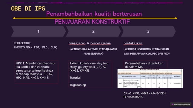 Penjajaran-Konstruktif-OBE-CLOperkongsian.pptx