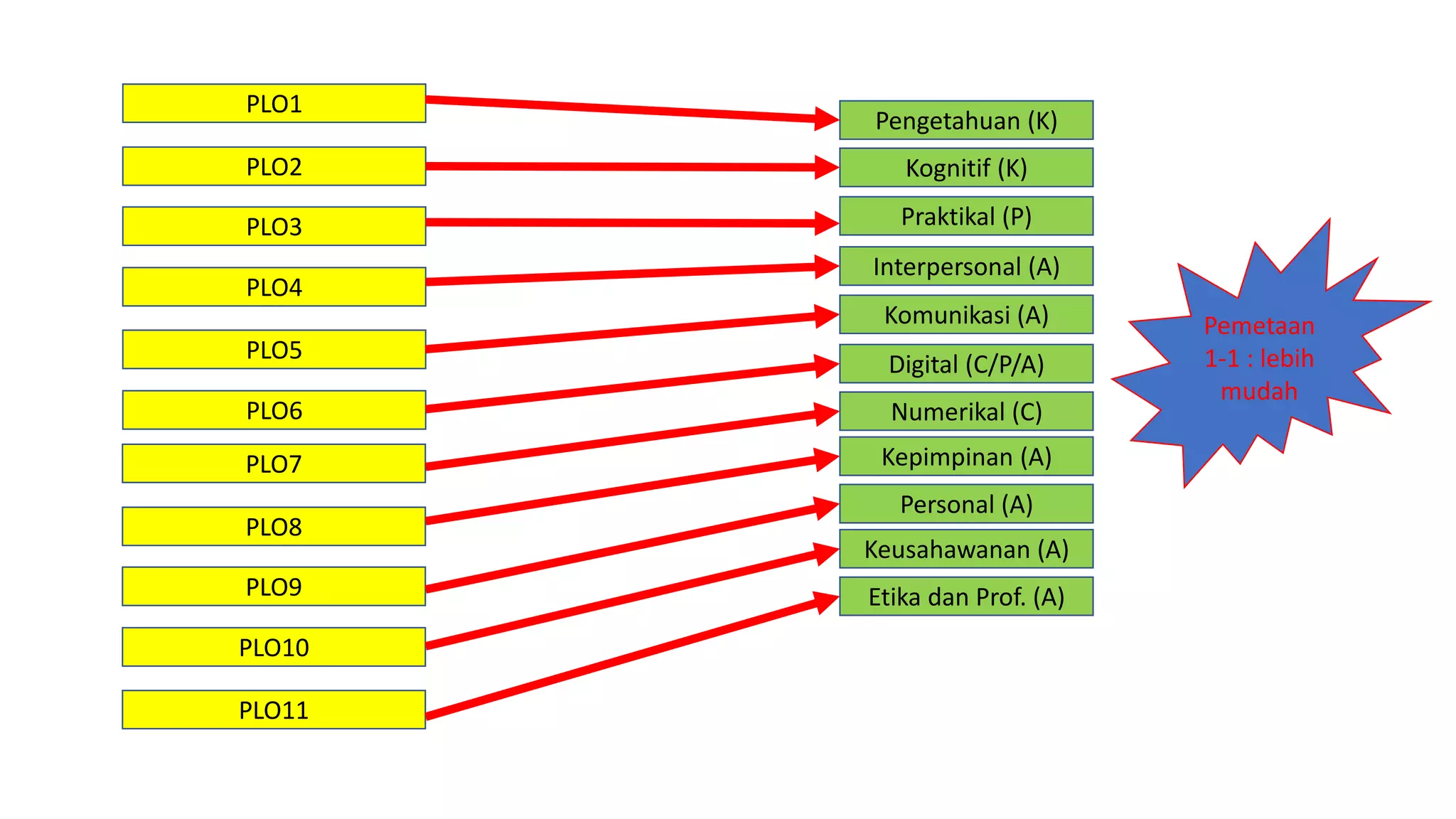 Penjajaran Konstruktif | PPTX