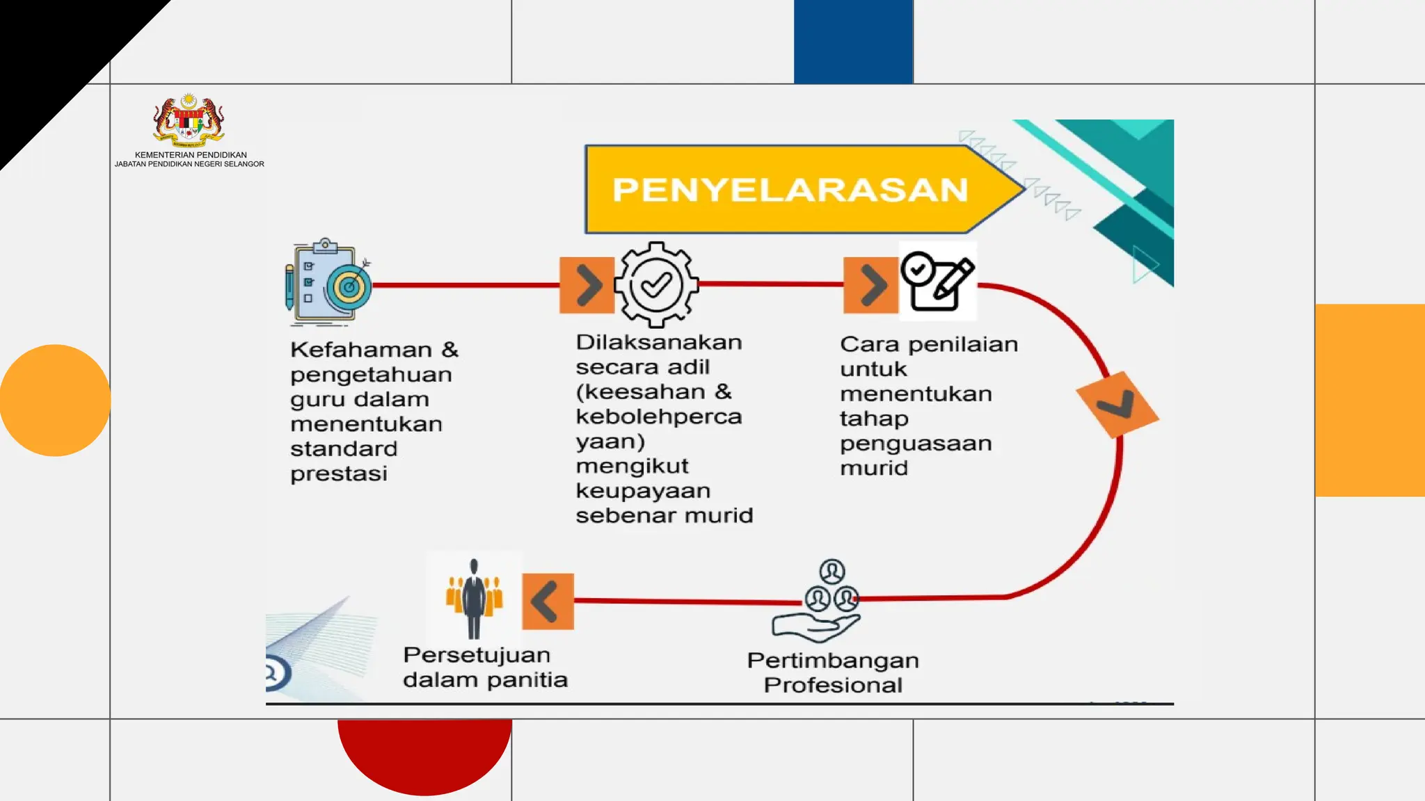 Penjaminan Kualiti dan Senarai Semak Penjaminan Kualiti.pptx