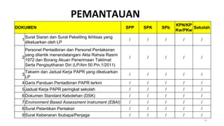 PENJAMINAN KUALITI PAPR PENTAKSIRAN ALTER | PPTX