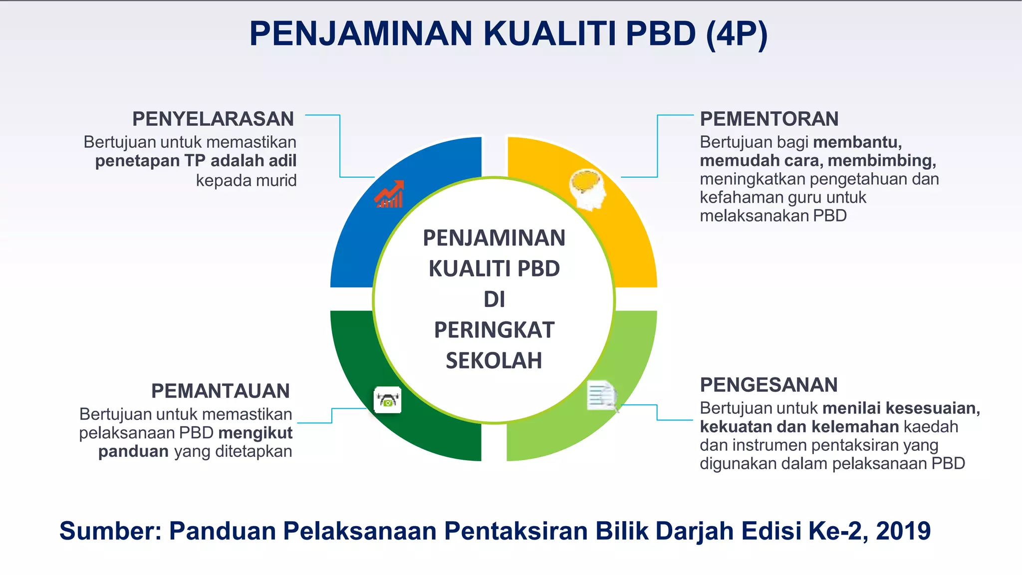 PENJAMINAN KUALITI PBD.pptx