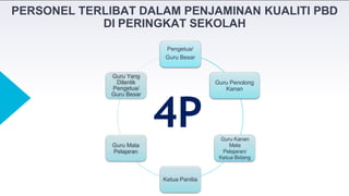 PENJAMINAN KUALITI PBD.pptx