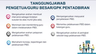 PENJAMINAN KUALITI PBD.pptx