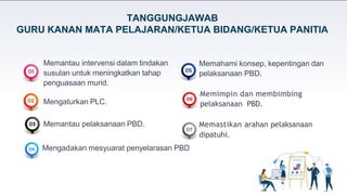 PENJAMINAN KUALITI PBD.pptx