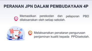 PENJAMINAN KUALITI PBD.pptx