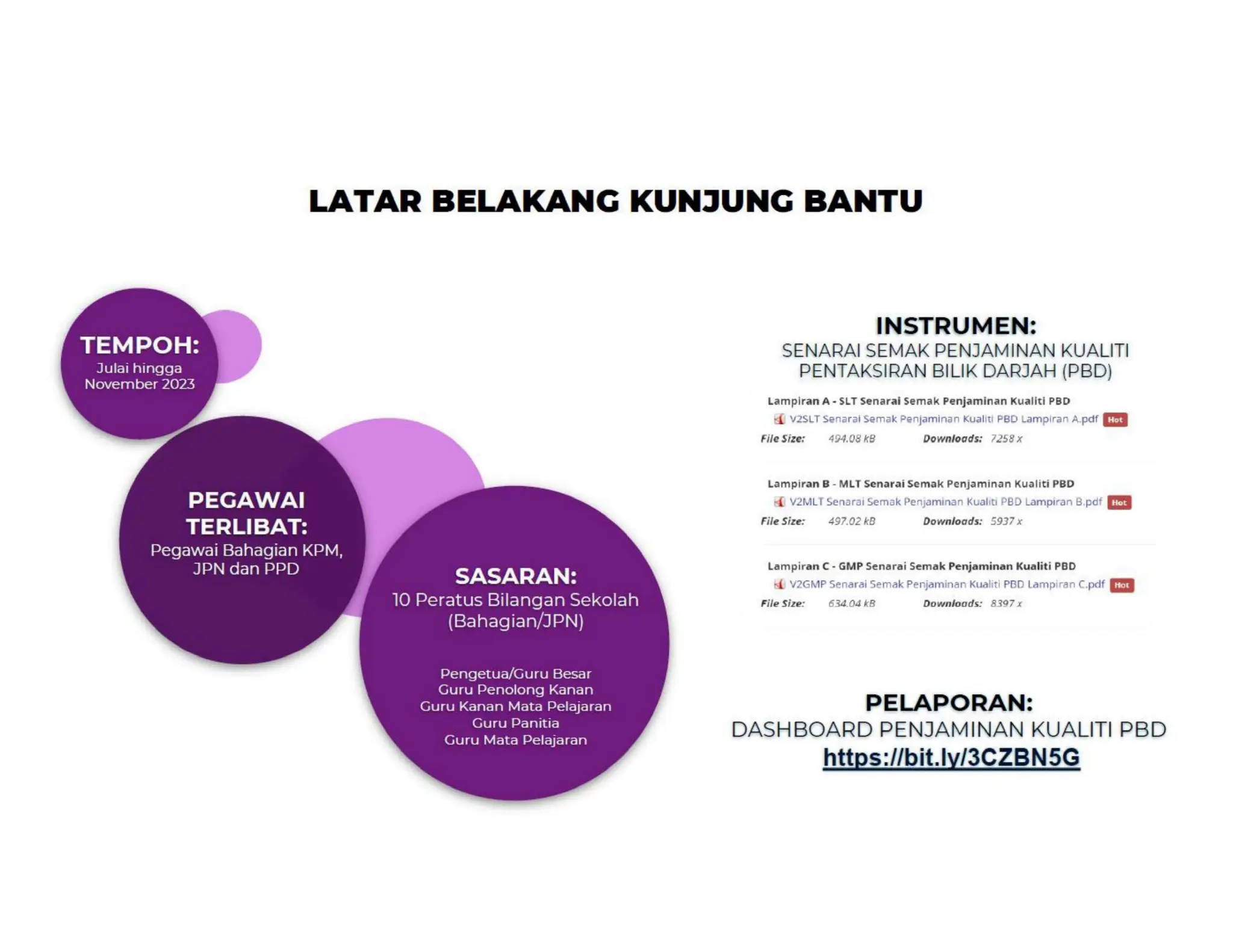 Penjaminan Kualiti Pentaksiran Bilik Darjah.pptx