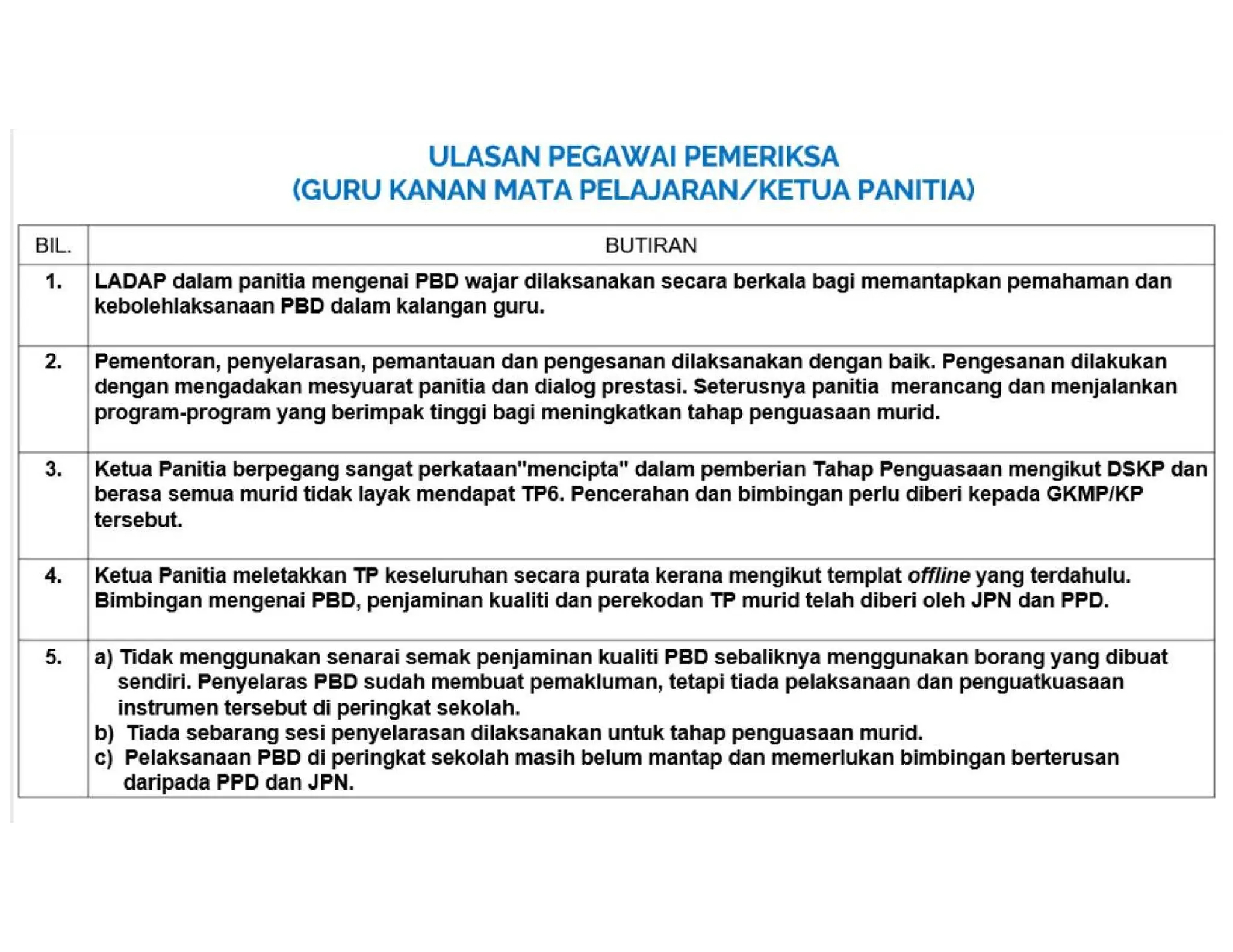 Penjaminan Kualiti Pentaksiran Bilik Darjah.pptx