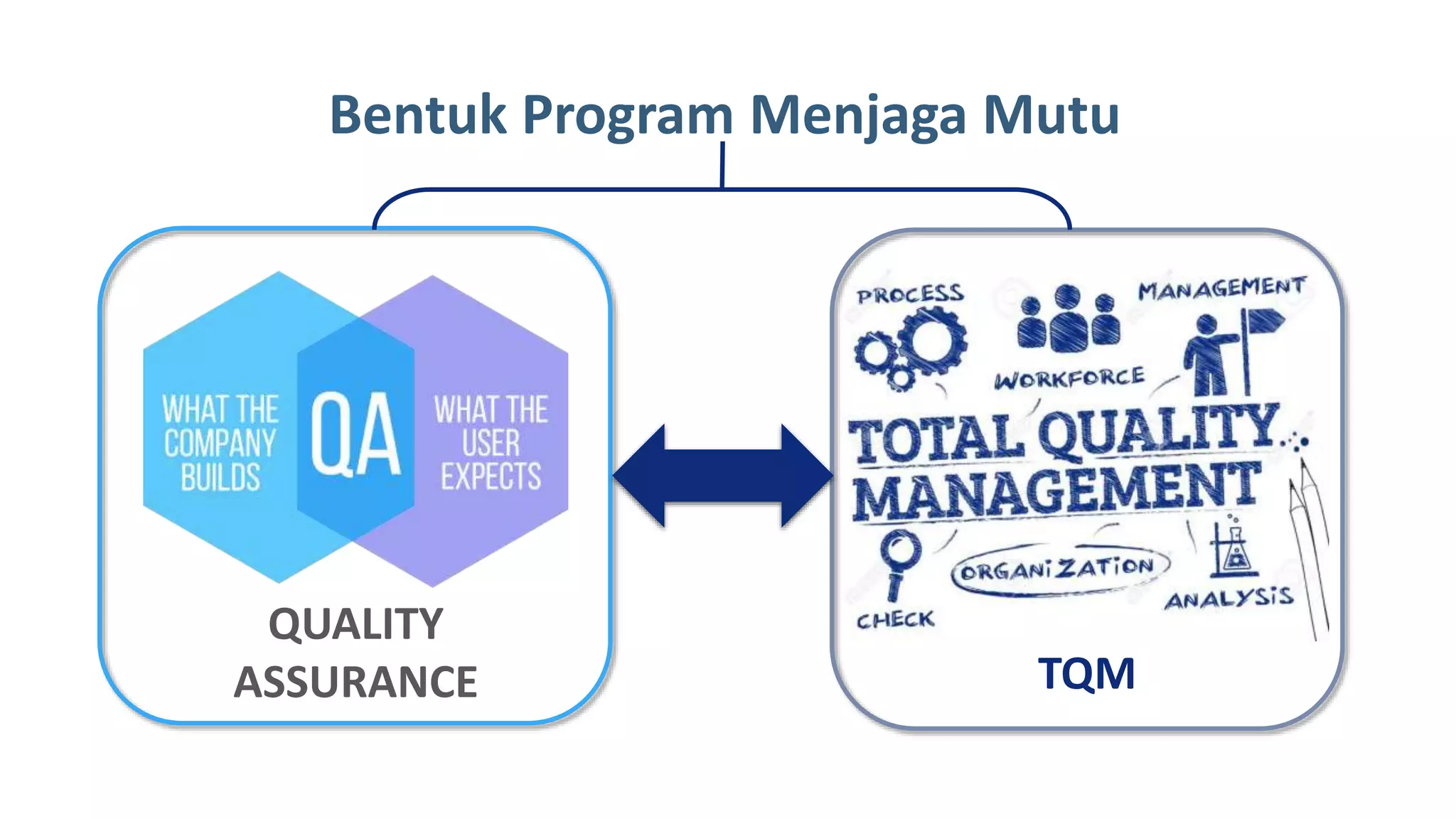 Penjaminan mutu dalam pelayanan kesehatan (quality assurance) | PPTX