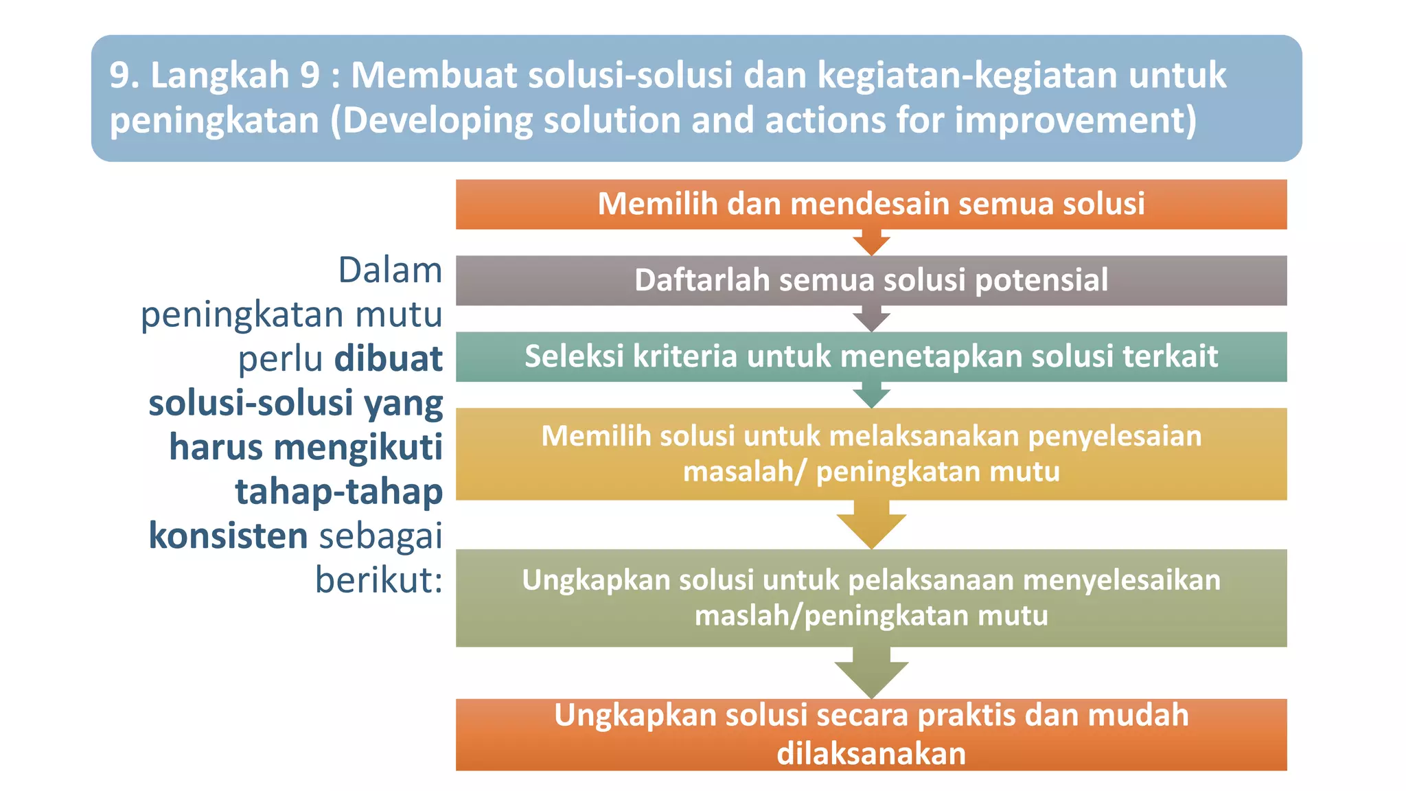 Penjaminan mutu dalam pelayanan kesehatan (quality assurance) | PPTX