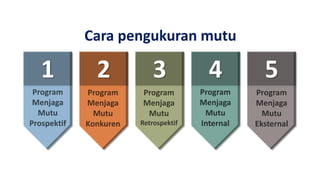 Penjaminan mutu dalam pelayanan kesehatan (quality assurance) | PPTX