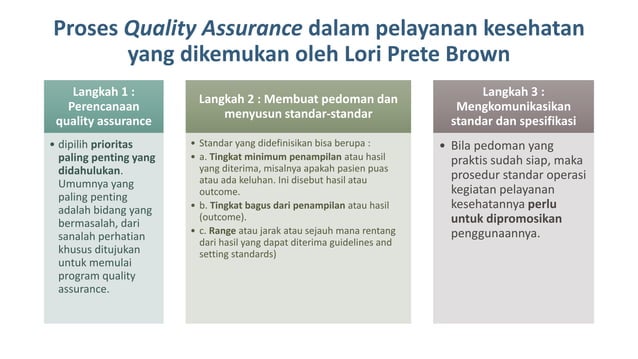 Penjaminan mutu dalam pelayanan kesehatan (quality assurance) | PPTX