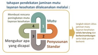 Penjaminan mutu dalam pelayanan kesehatan (quality assurance) | PPTX