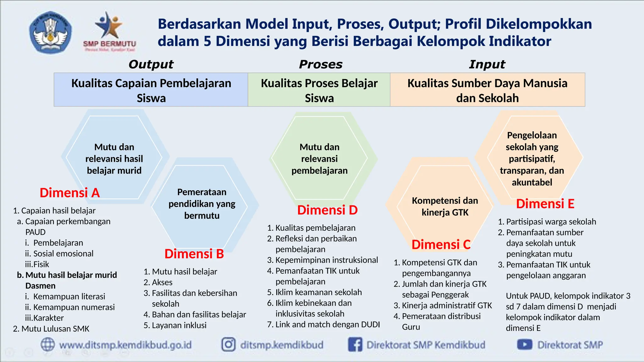 Penjaminan Mutu Melalui Rapor Pendidikan.PPTX