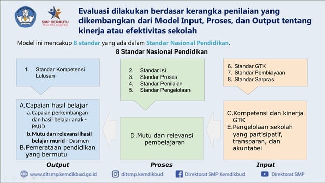 Penjaminan Mutu Melalui Rapor Pendidikan.PPTX