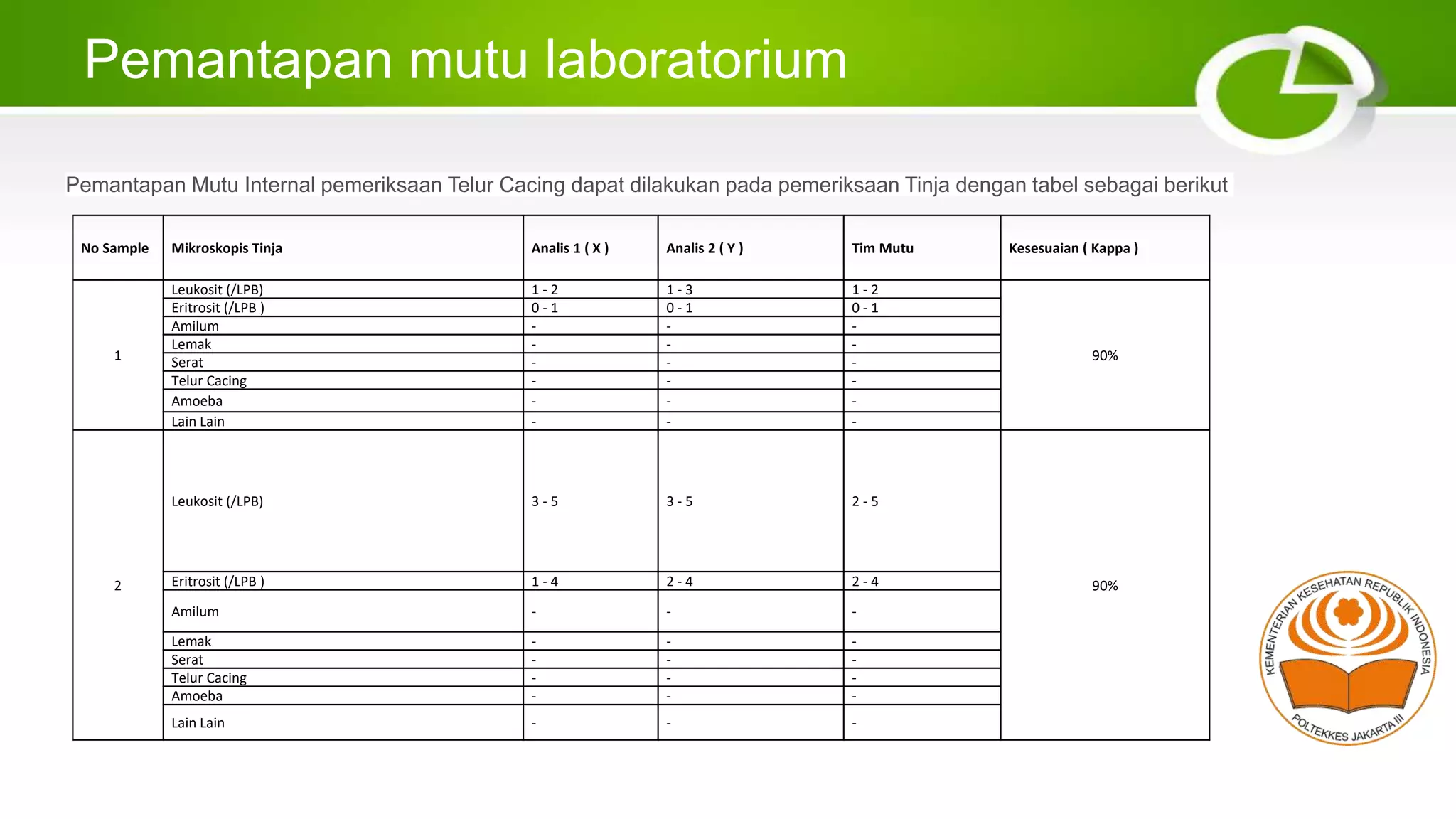 PENJAMINAN MUTU PEM TELUR CACING KELOMPOK 1.pptx