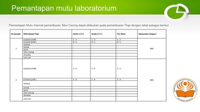 PENJAMINAN MUTU PEM TELUR CACING KELOMPOK 1.pptx