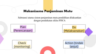 Penjamin Mutu Pendidikan.pptx