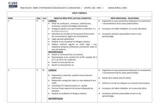 Penjar objectius a-intel.lectual cognitiva i emocional relacional | PDF