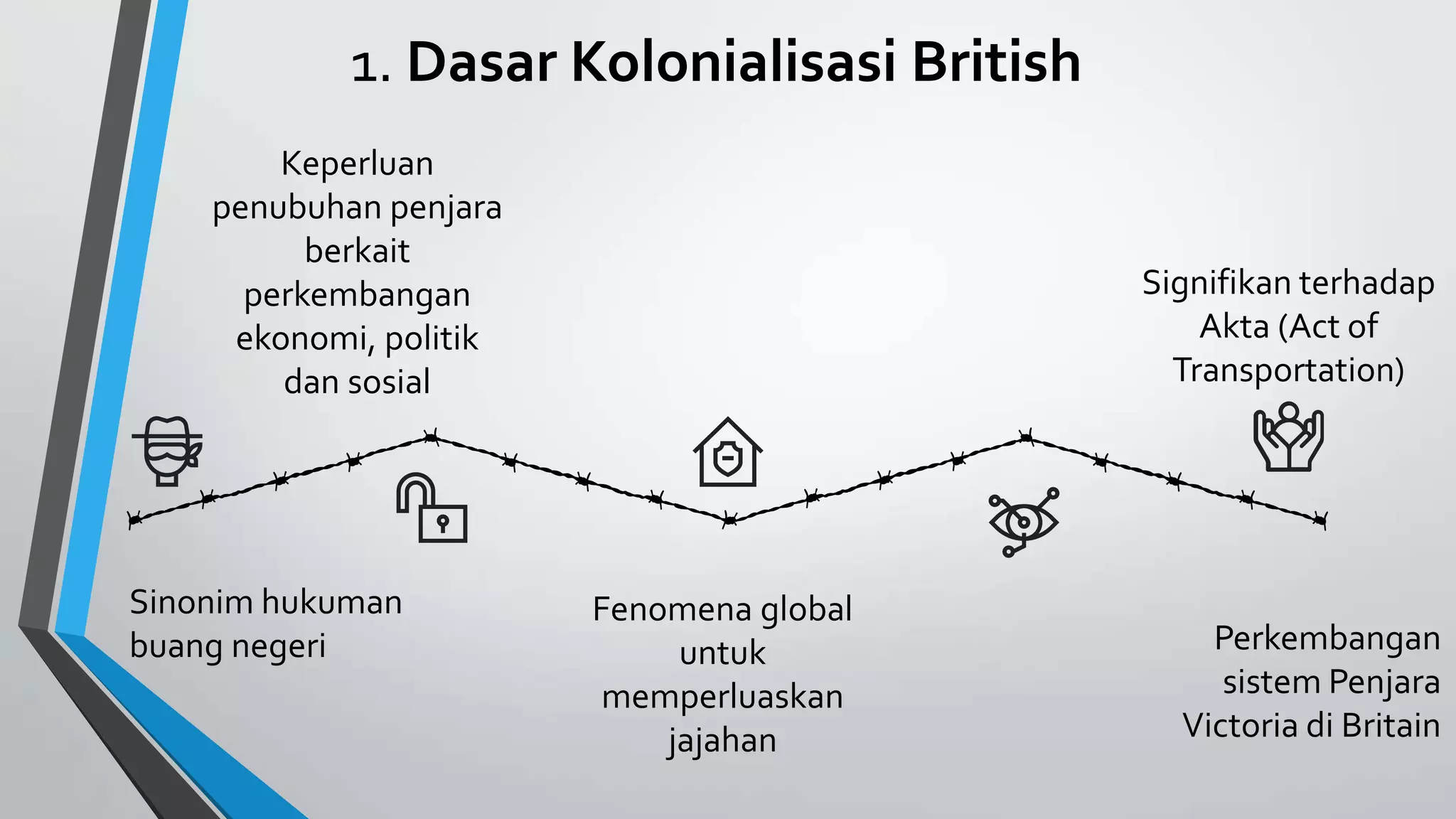 PENJARA DI NEGERI-NEGERI SELAT, FAKTOR-FAKTOR KEPERLUAN PENUBUHANNYA ...