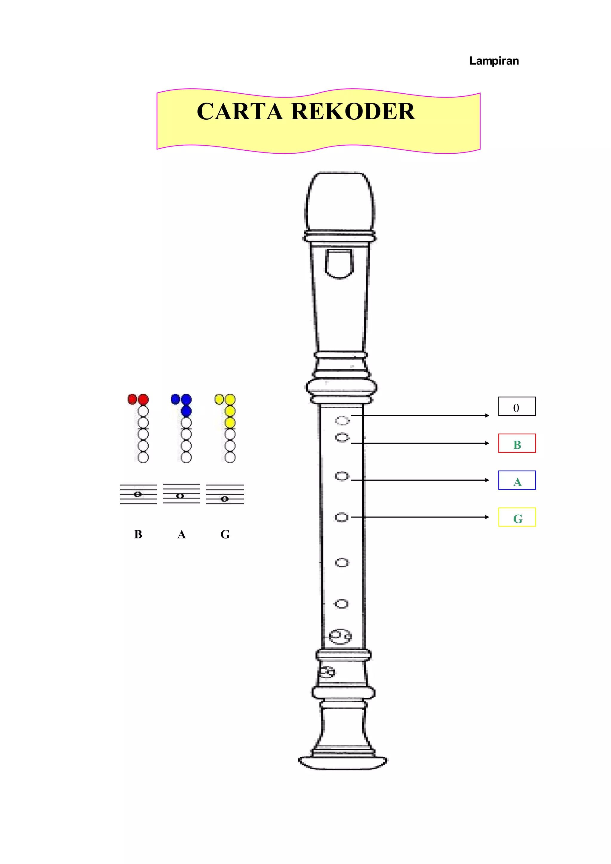 CARTA / LEMBARAN Penjarian rekoder | DOC