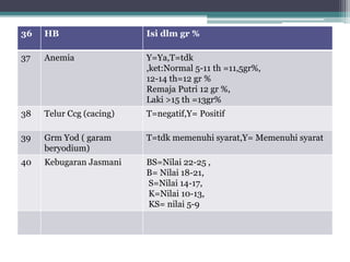 Penjaringan anak sekolah fitri presentasi | PPTX