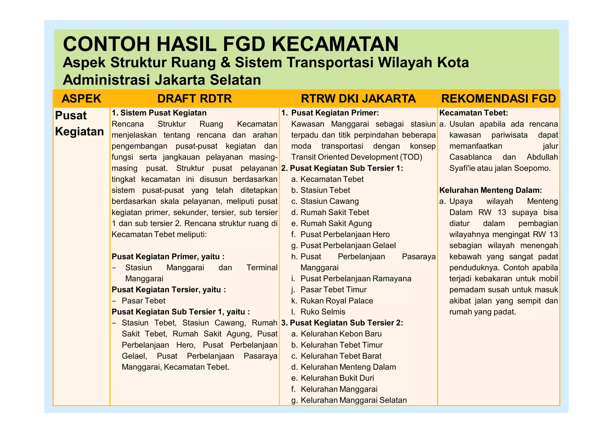 Penjaringan Aspirasi Masyarakat dalam Penyusunan RDTR | PDF