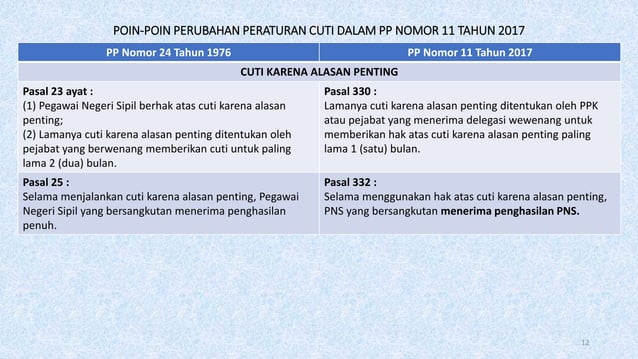 penjelasan-cuti-format-baru berdssarkan peratiran bkn | PPT