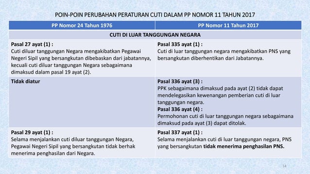 penjelasan-cuti-format-baru berdssarkan peratiran bkn | PPT