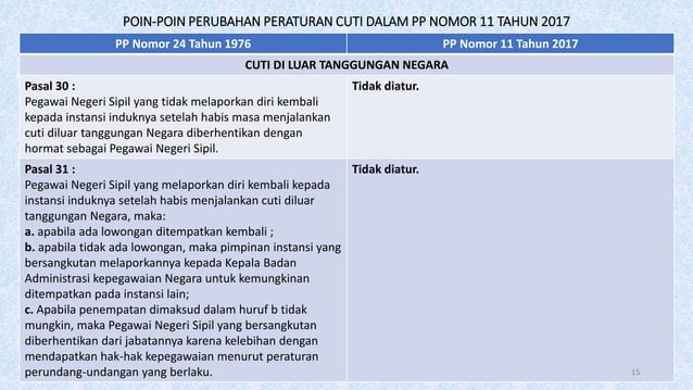 penjelasan-cuti-format-baru berdssarkan peratiran bkn | PPT