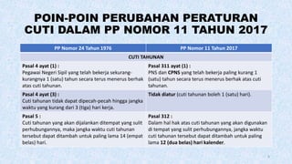 penjelasan-cuti-format-baru berdssarkan peratiran bkn | PPT