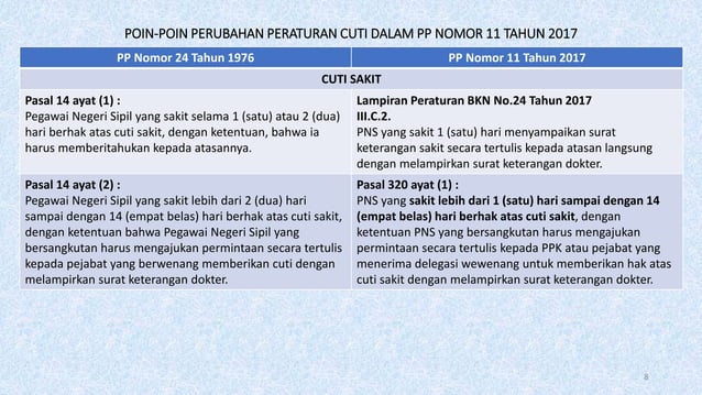penjelasan-cuti-format-baru berdssarkan peratiran bkn | PPT