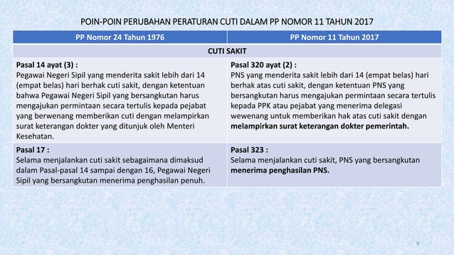 penjelasan-cuti-format-baru berdssarkan peratiran bkn | PPT