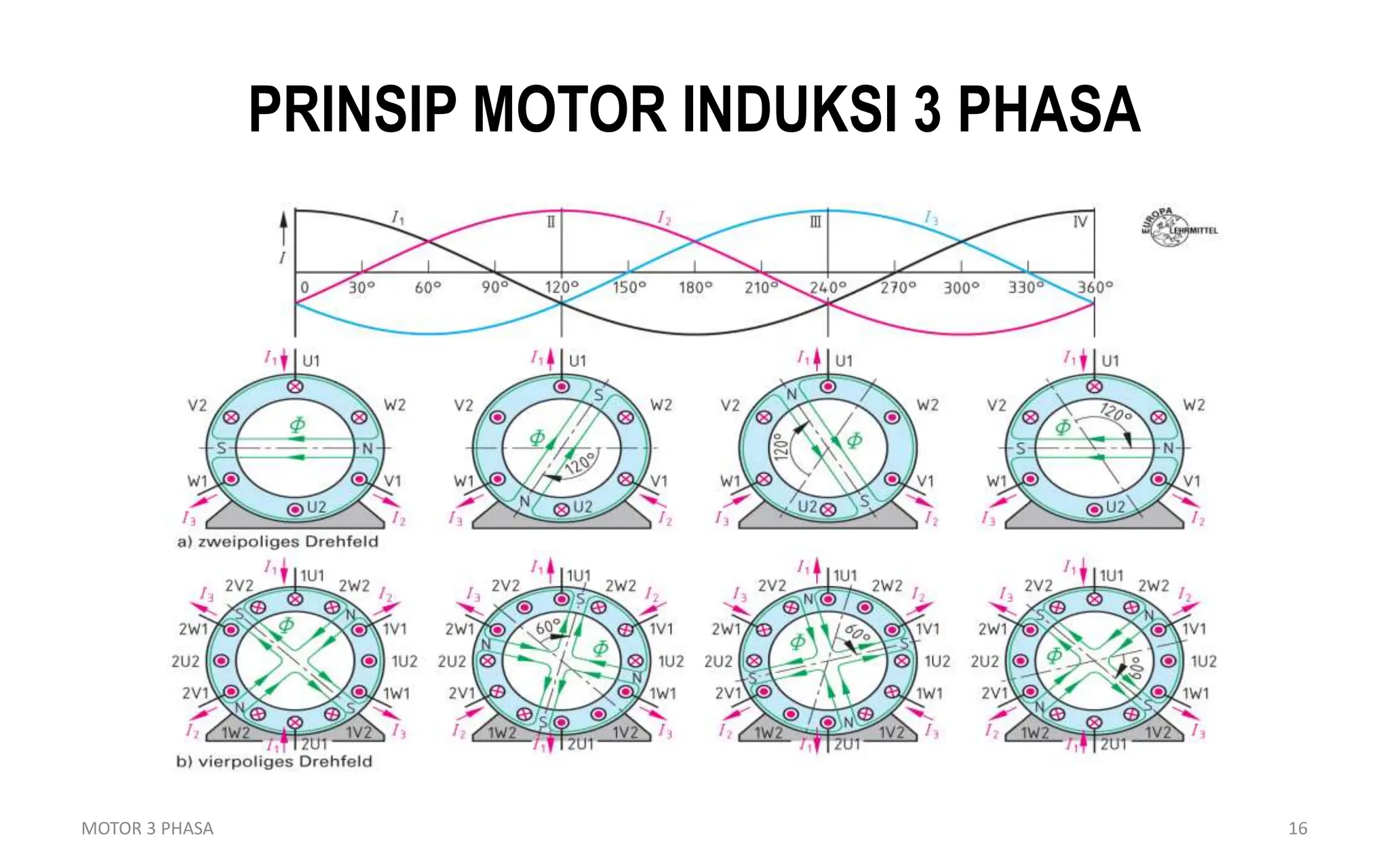 Penjelasan instalasi motor listrik sekolah menengah kejuruan | PPT