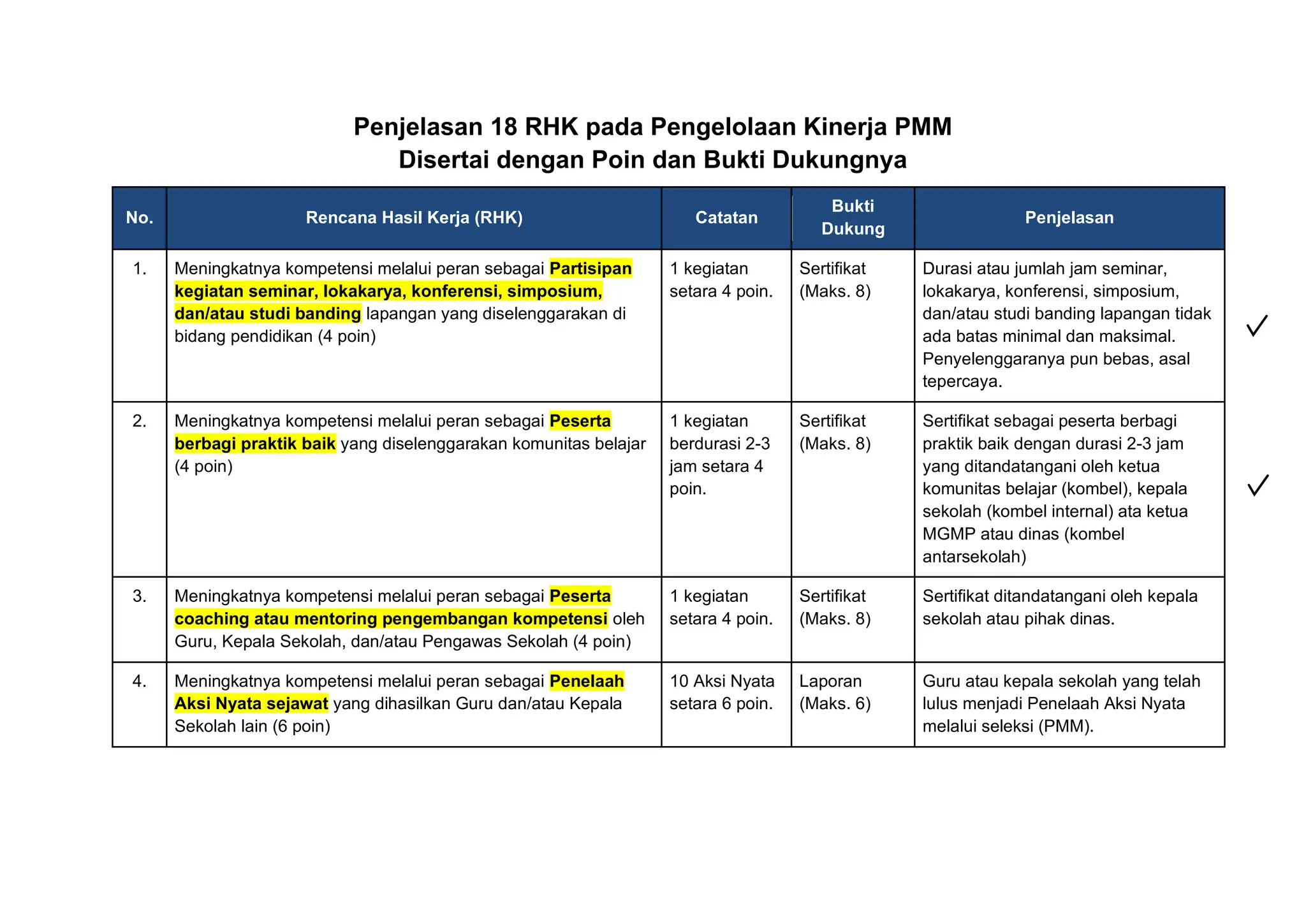 Penjelasan 18 RHK pada Pengelolaan Kinerja PMM Disertai dengan Poin dan ...