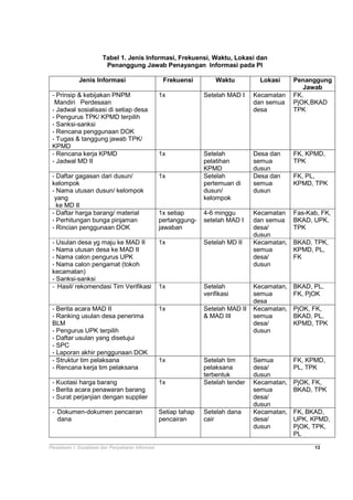 Penjelasan 1 (sosialisasi) | PDF
