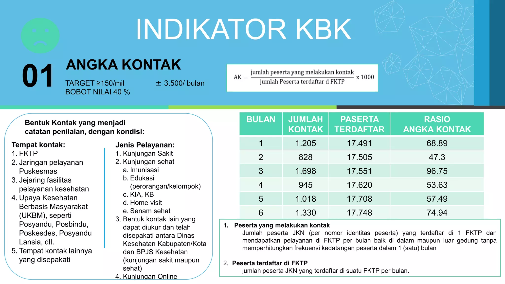Penjelasan capaian KBK 2022.ppt