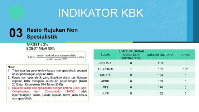 Penjelasan capaian KBK 2022.ppt