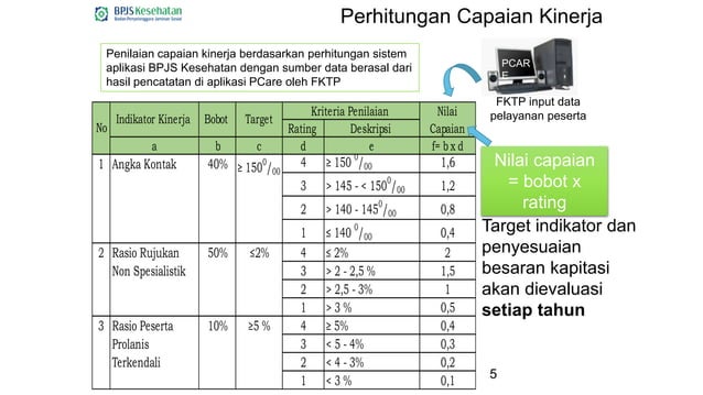 Penjelasan capaian KBK 2022.ppt