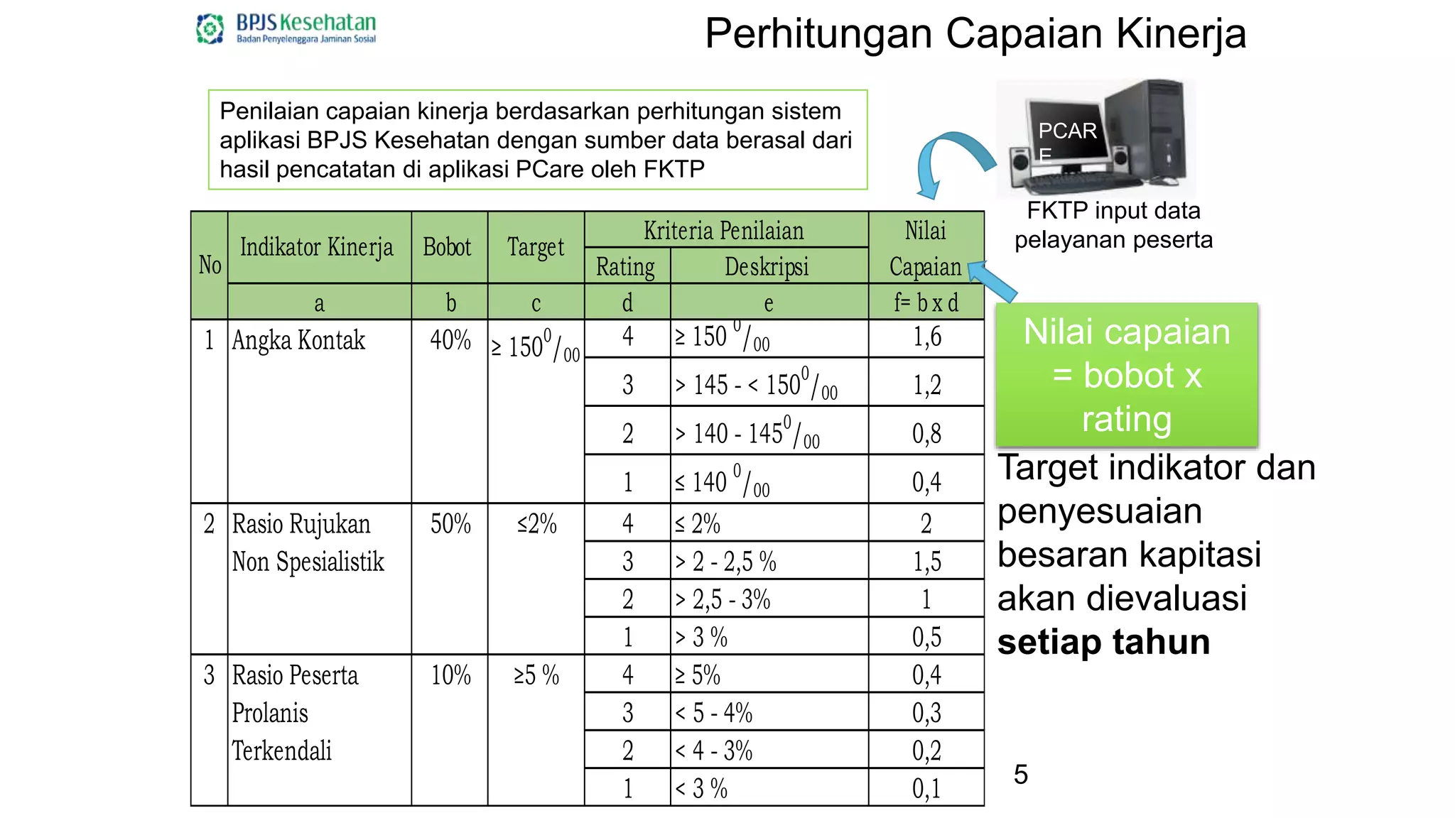 Penjelasan capaian KBK 2022.ppt