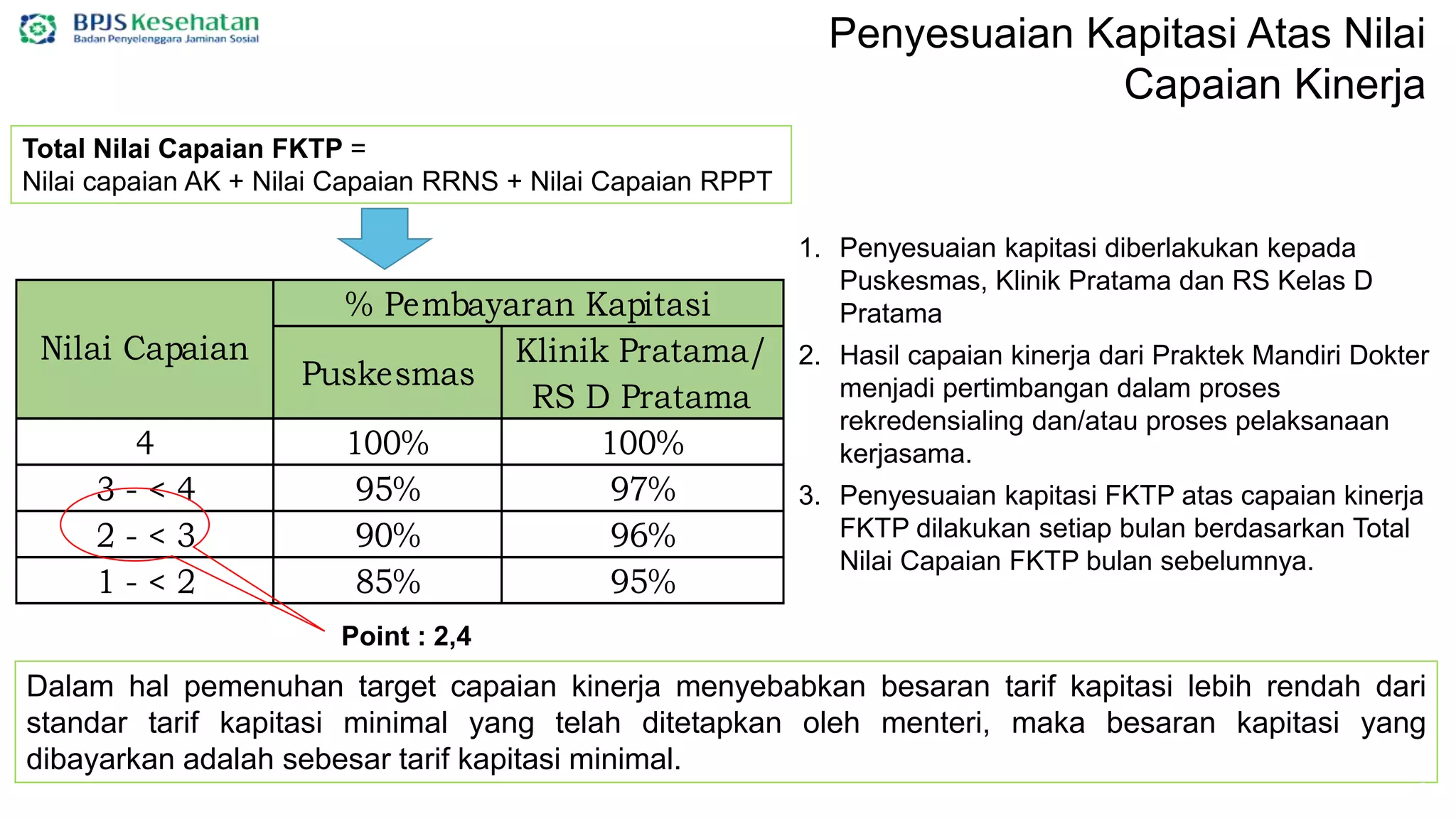 Penjelasan capaian KBK 2022.ppt