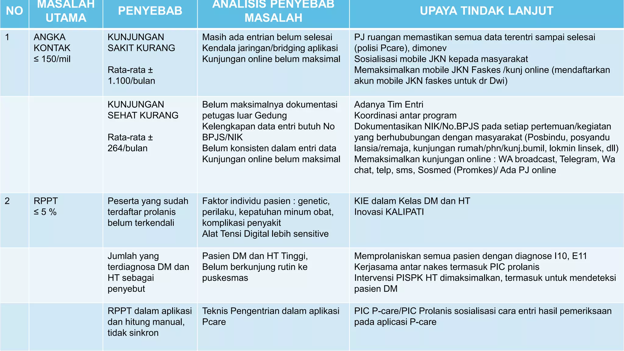 Penjelasan capaian KBK 2022.ppt