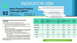 Penjelasan capaian KBK 2022.ppt