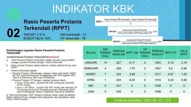 Penjelasan capaian KBK 2022.ppt