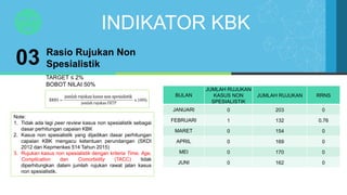 Penjelasan capaian KBK 2022.ppt