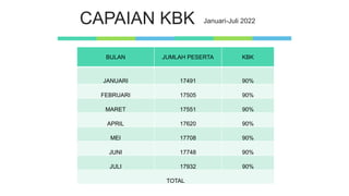 Penjelasan capaian KBK 2022.ppt