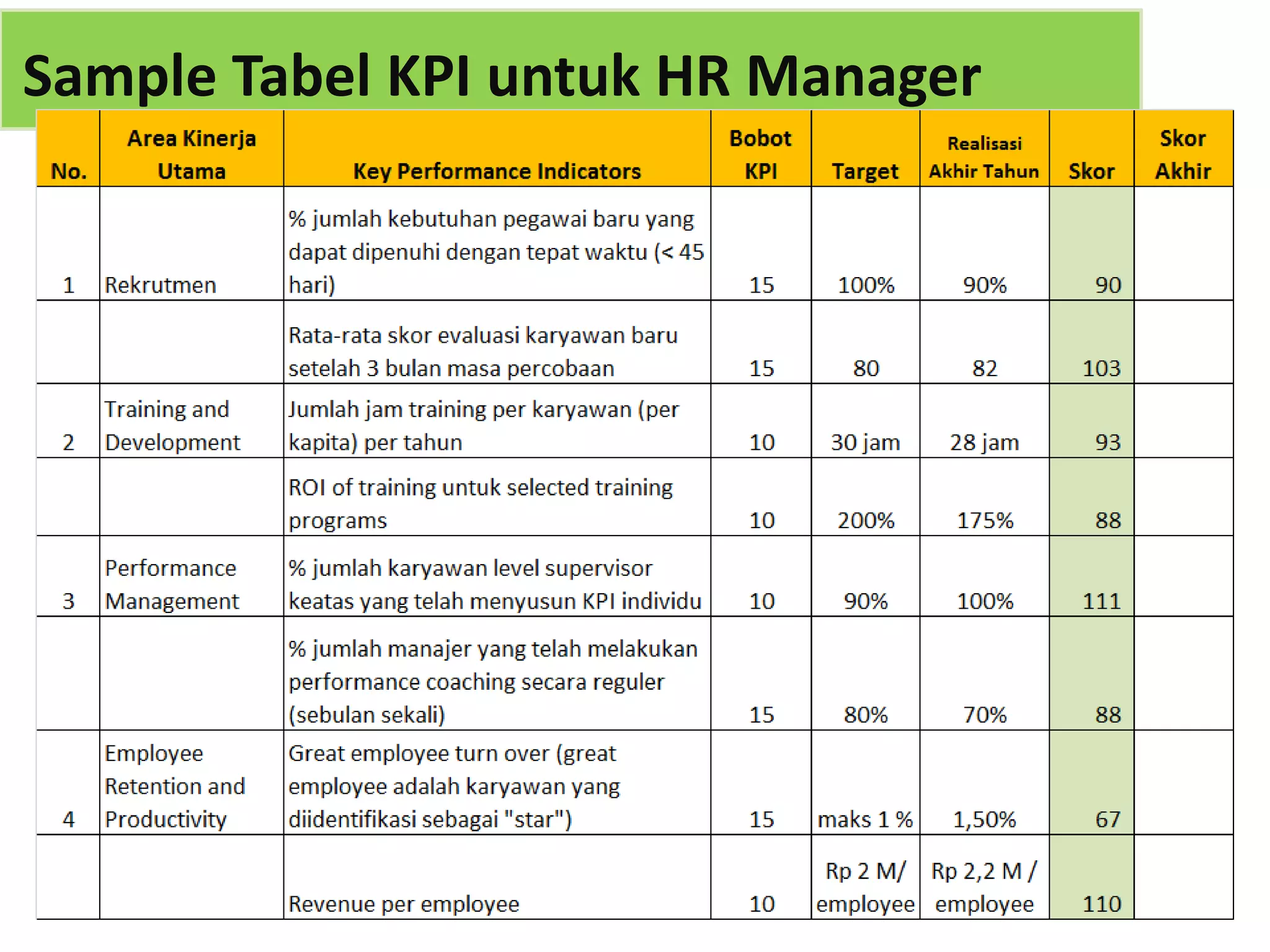 Penjelasan Cara Mengisi Form Performance Appraisal Berbasis KPI.pptx