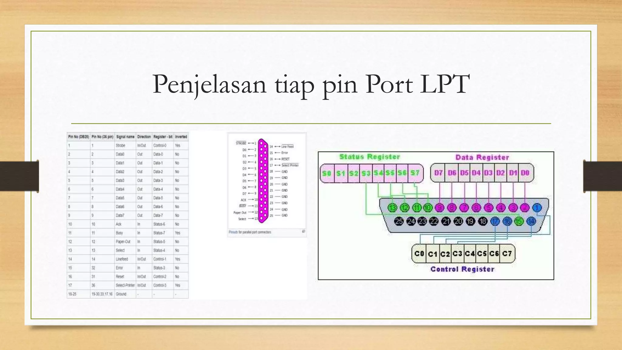 Penjelasan dan penggunaan Port LPT.pptx