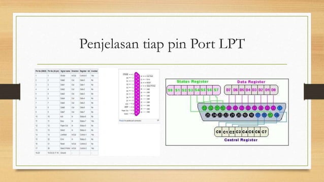 Penjelasan dan penggunaan Port LPT.pptx